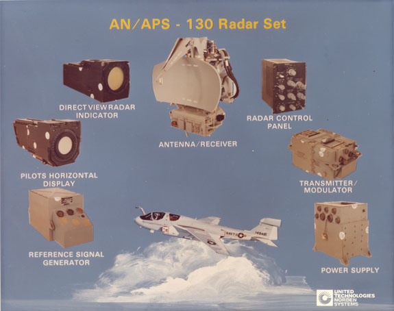 Radar Systems